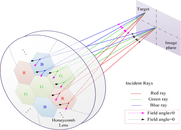 CAD/CAM - Beaucamp Laboratory
