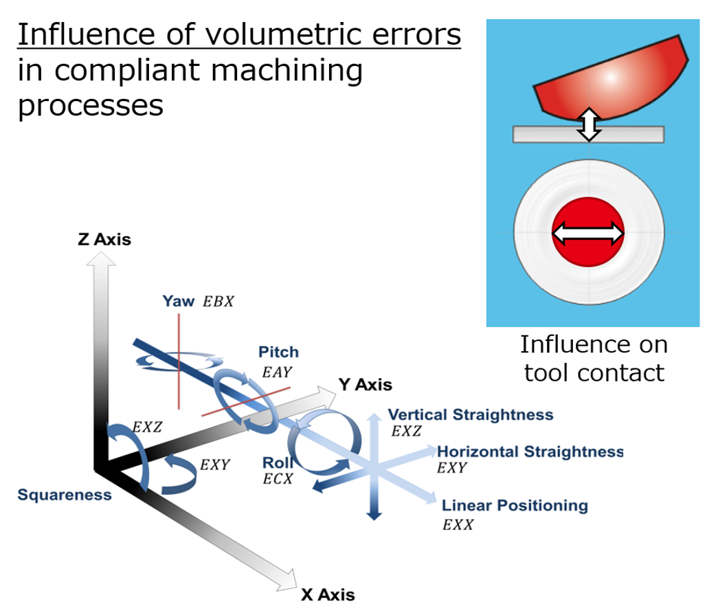 Machine - Beaucamp Laboratory