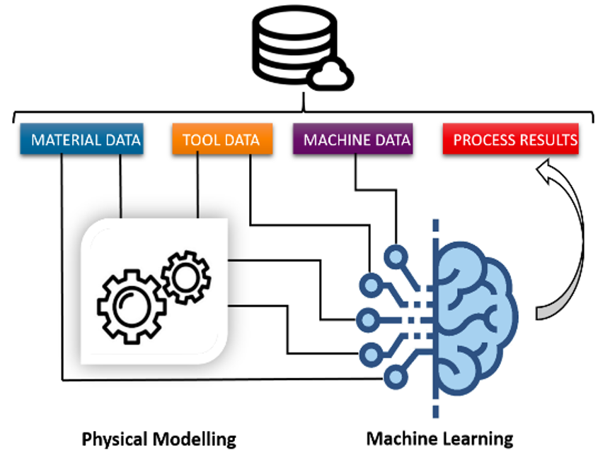 Process - Beaucamp Laboratory