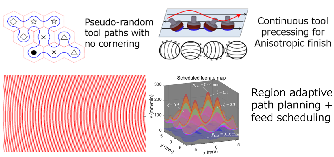 CAD/CAM - Beaucamp Laboratory